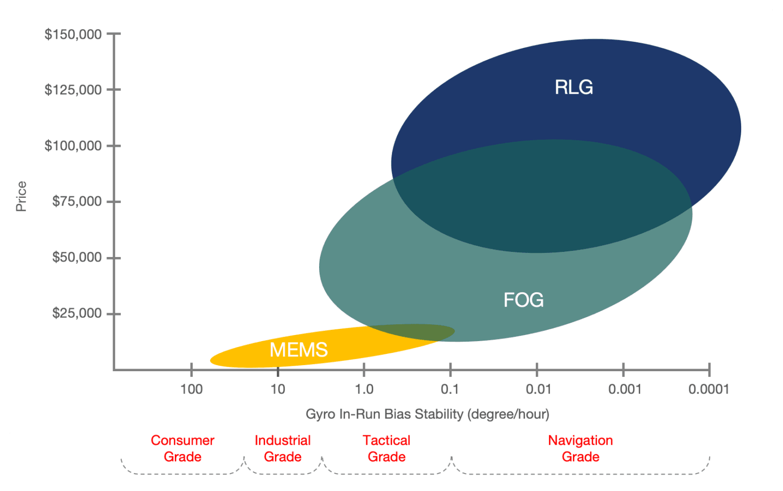 What is an IMU? Understanding Inertial Measurement Unit