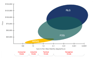 What is an IMU? Understanding Inertial Measurement Unit
