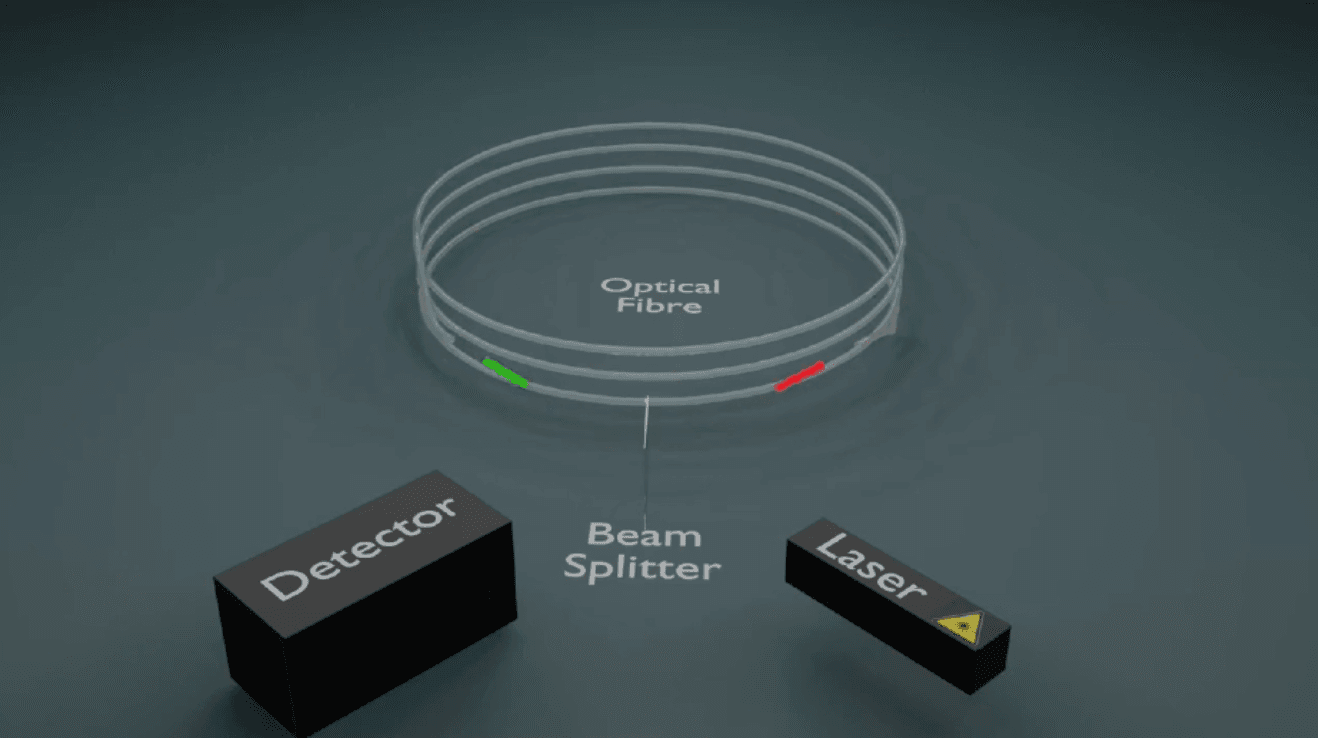 Single-Axis vs Three-Axis Fiber Optic Gyroscopes: Key Differences ...