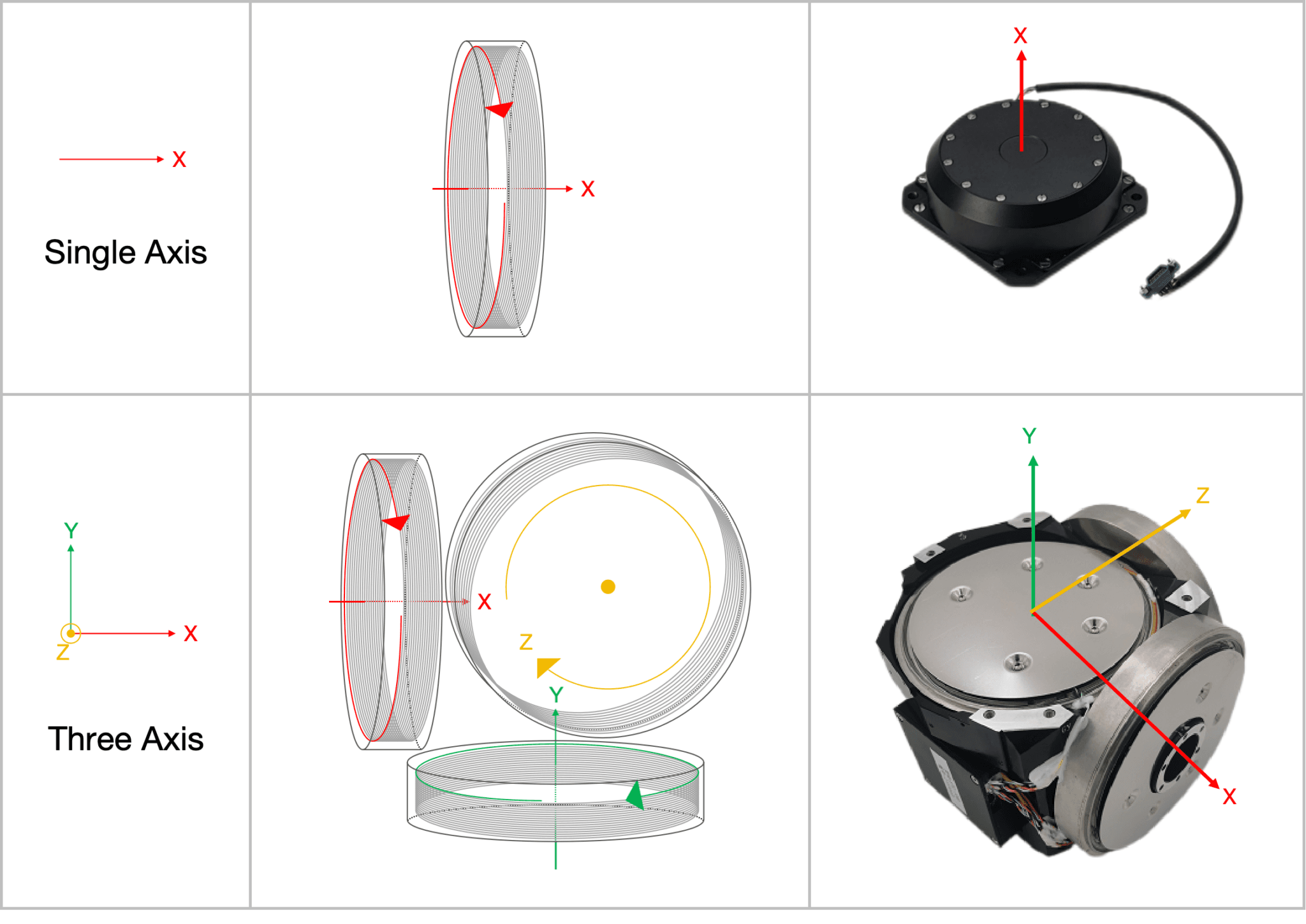 Single-Axis vs Three-Axis Fiber Optic Gyroscopes: Key Differences ...