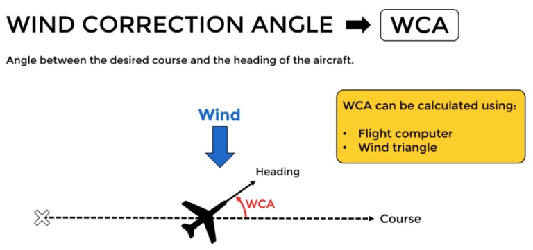 Course - GuideNav: The Global Standard in Inertial Navigation Excellence