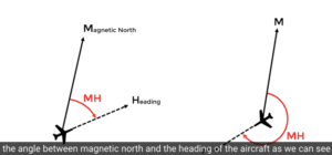 Heading - GuideNav: The Global Standard in Inertial Navigation Excellence