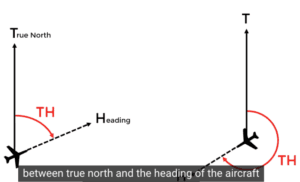 Heading - GuideNav: The Global Standard in Inertial Navigation Excellence