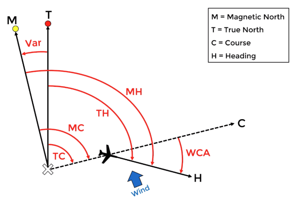 Heading - GuideNav: The Global Standard in Inertial Navigation Excellence