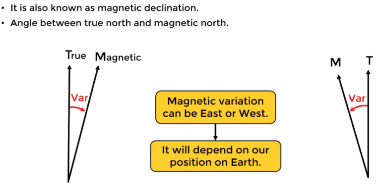 Magnetic North - GuideNav: The Global Standard in Inertial Navigation ...