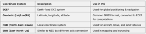 ECEF