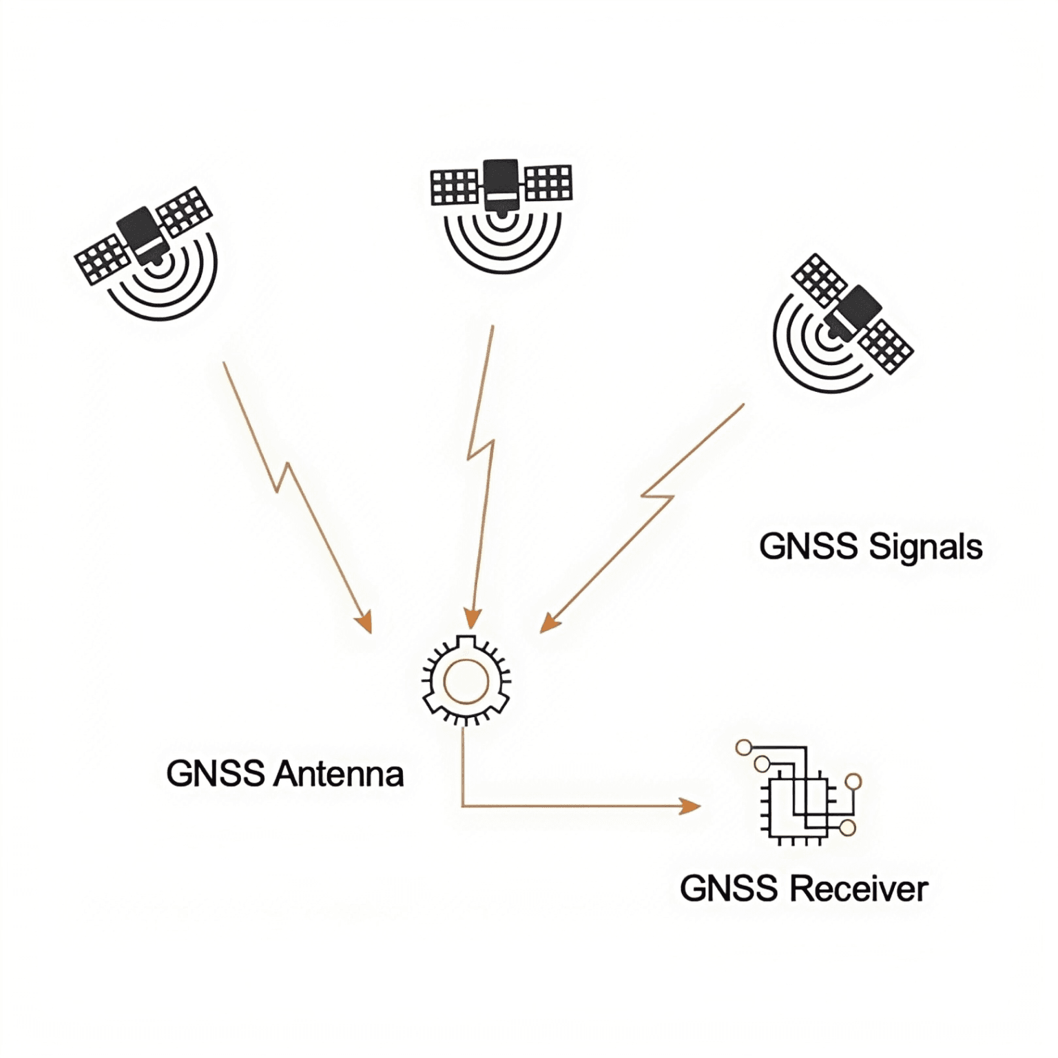 What Is an Inertial Navigation System (INS)? Components, Types, and Use Cases Explained