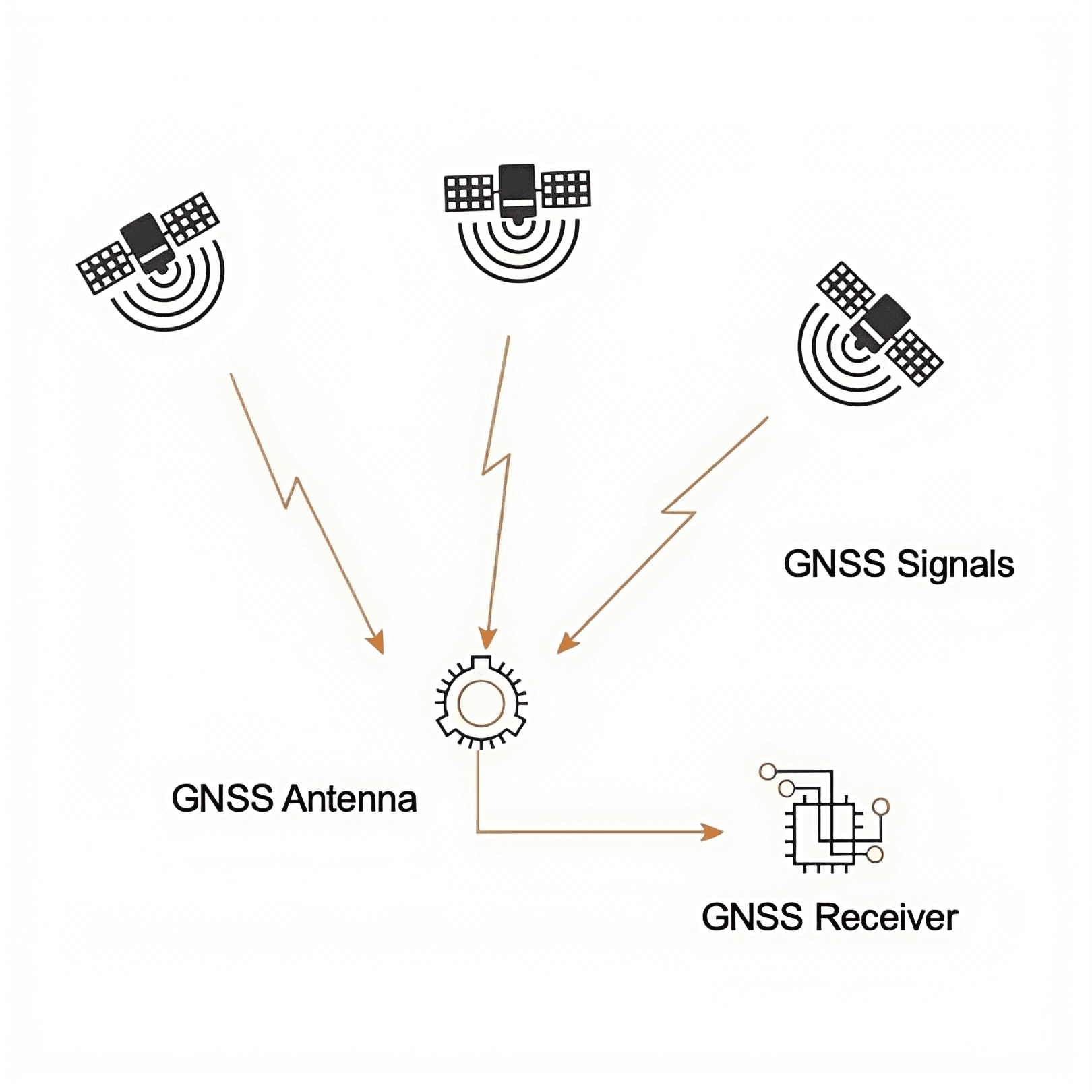 What Is an Inertial Navigation System (INS)? Components, Types, and Use ...
