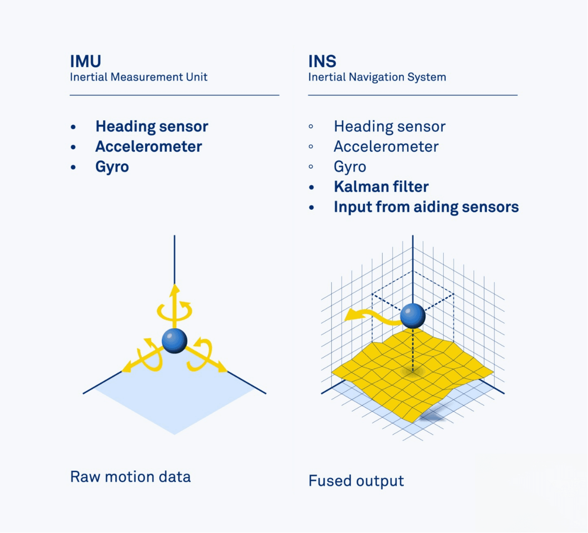 IMU vs INS: Key Differences Explained for Navigation Systems