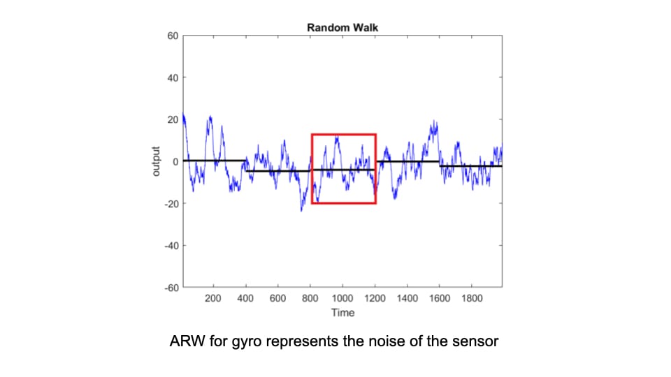 What Is Angle Random Walk (ARW) in IMUs? A Deep Dive into Accuracy ...